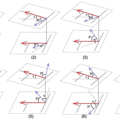 7 Calculating Perspective Shift γ Based On The Between Floor