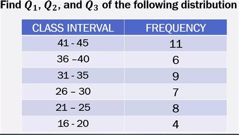 solved find q1 q2 and q3 of the following distribution class