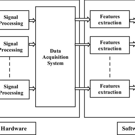 Block Diagram Of Electronic Nose Technology Download Scientific Diagram