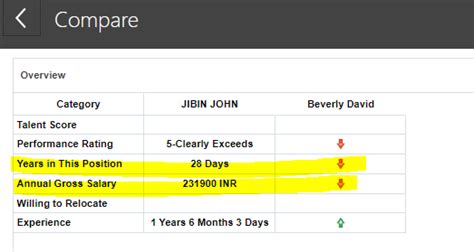 Can We Hide Specific Columns From The Compare Table — Cloud Customer