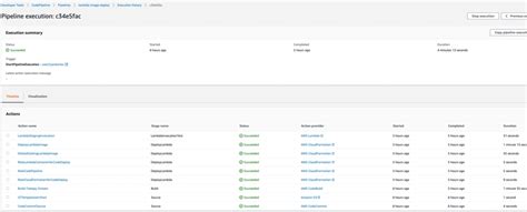 Setting Up Aws Code Pipeline To Automate Deployment Of Tweets Streaming Application Dev Community