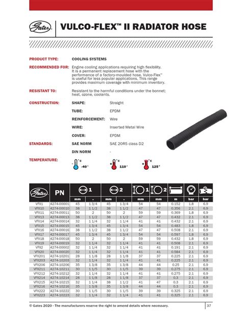Vulco Flex Ii Radiator Hose Product Type Recommended For Pdf