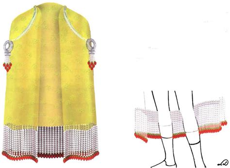 บทความมนต์เสน่ห์เเห่งสวรรค์ ทัณฑ์ทรมานเเห่งนรก เครื่องประดับชุดชมสวน