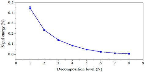 Disturbance Elimination For Partial Discharge Detection In The Spacer Of Gas Insulated Switchgears