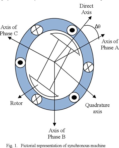 figure 1 from park s transformation based symmetrical fault detection