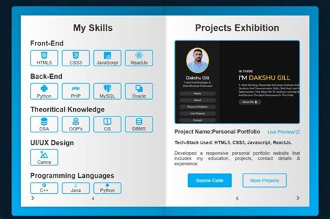 Dakshu Gill On Linkedin Portfolio Website Personalblog Myexperience Myskills Workexperience