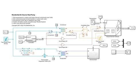 건물 에너지 관리 Matlab And Simulink