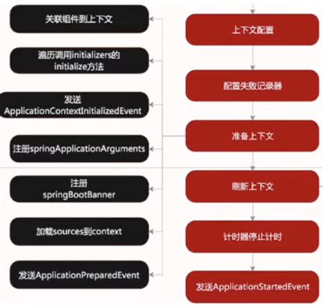 Springboot初始化 Csdn博客