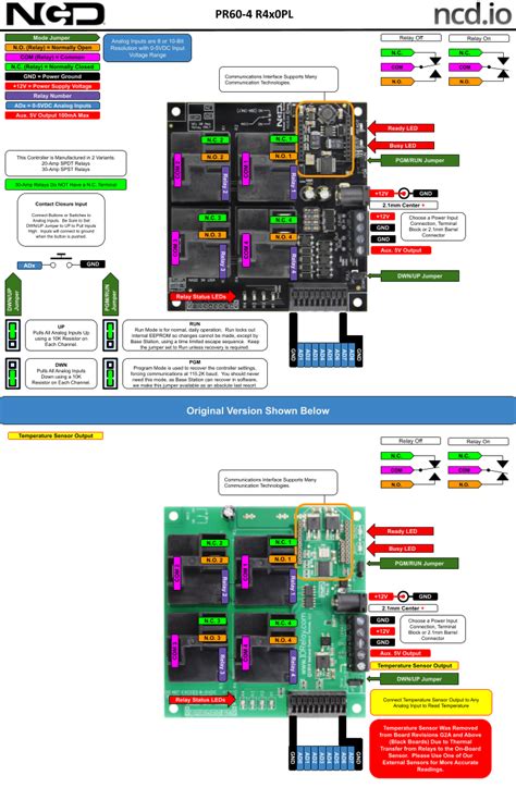 Web Relay Controller For Windows Linux Android Ios And Mac