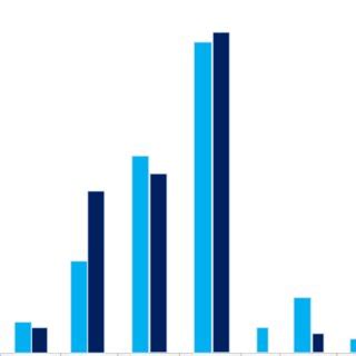 Frequency Distribution Of Population Of Users Based On Sex Yoruba Quas Download Scientific