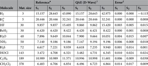 Singlet Tddft Excitation Energies Ev Reference Calculation On Cpu