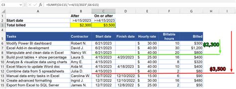 Excel SUMIF Date With Formula Examples Coupler Io Blog