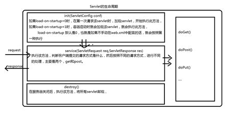 Javaweb技术详解：servletcontext与动态web Csdn博客