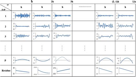 Conception Of Data Synthesis Download Scientific Diagram