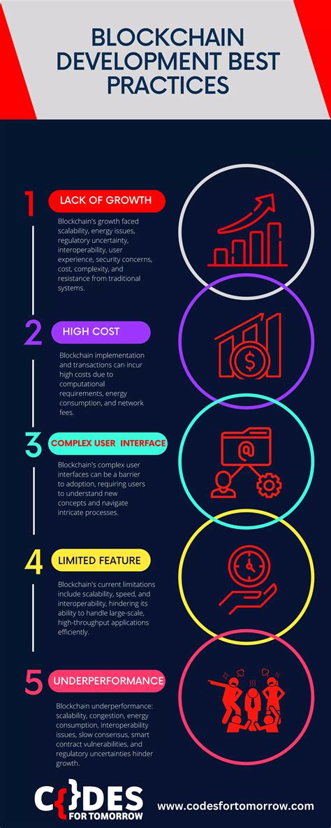 Blockchain Development Best Practices Pdf