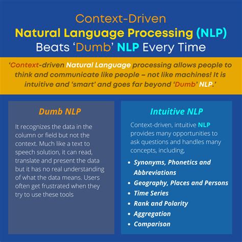 Context Driven Natural Language Processing NLP Beats Dumb NLP Every Time