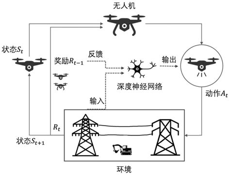 一种基于深度强化学习的无人机机场集群调度方法与流程