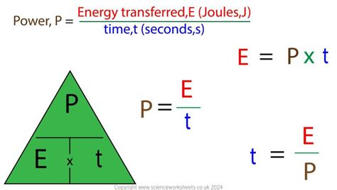 Aqa Gcse Energy Transfer In Circuits Science Worksheets