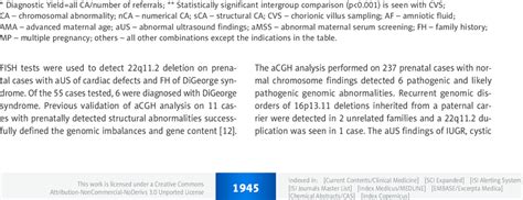 The Efficacy Of Indications In Detecting Chromosomal Abnormality