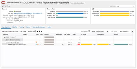 Oci Database Managementのsqlチューニング・アドバイザでパフォーマンス・チューニングをする Oracle