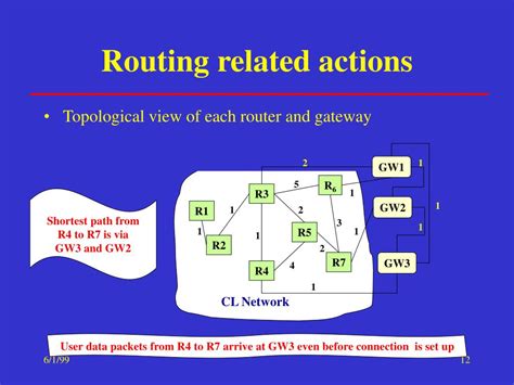 Ppt Internetworking Connectionless And Connection Oriented Networks Powerpoint Presentation