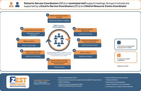 A Focus On Equity Tpd Compendium