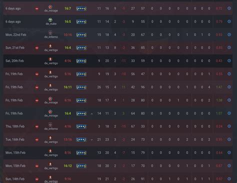 Potential Issue With CSGO Trusted Mode Resulting In Severe Degradation Of Trust Factor Issue