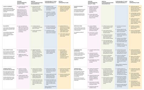 Dr Homeira Shayesteh On Linkedin What Makes A Sustainable Living Environment Researchers