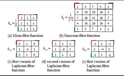 Figure 2 From Image Edge Detection And Image Edge Enhancement