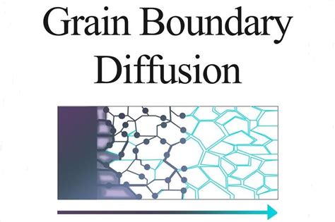 Application Of Grain Boundary Diffusion Technology In Ndfeb Magnets