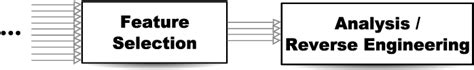 Figure 2 From Reliable Steganalysis Using A Minimum Set Of Samples And