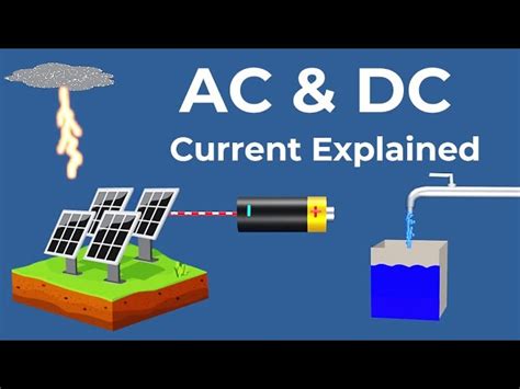 Understanding Direct Current