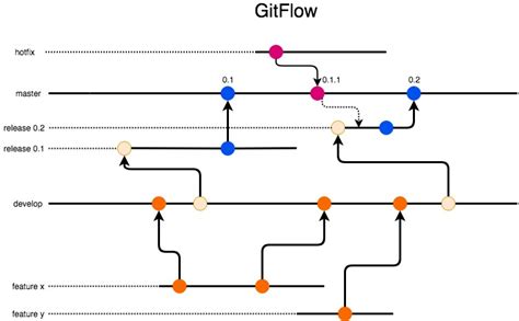 Devops Aws Devops Blog