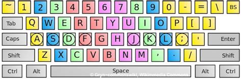 What Are The Top Touch Typing Benefits