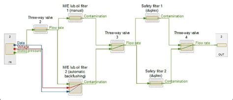 Filtering Subsystem Functional Representation Download Scientific Diagram