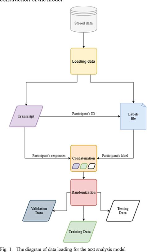 Figure 1 From The Detection Of Depression Using Multimodal Models Based On Text And Voice