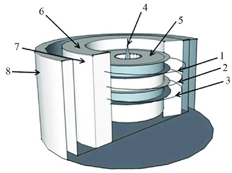 Scheme Of The Eddy Current Transducers Characteristics Of The