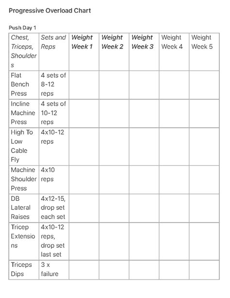 Progressive Overload Chart Studocu