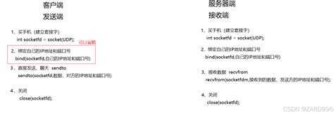 tcp udp通信协议 udp通信流程图 csdn博客