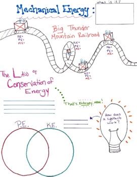 Energy Sketch Notes By Courtney Morfing TPT