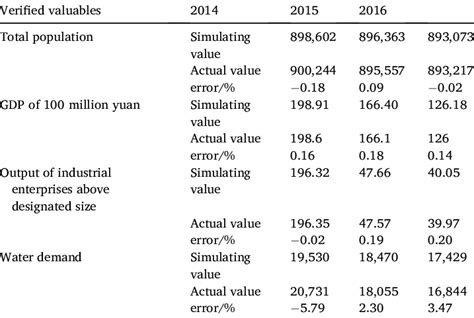 Previous Data Validation Table Of Social And Economic Data Download