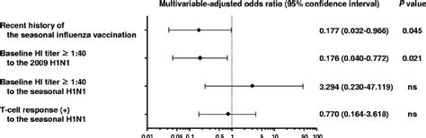 Multivariable Logistic Regression Analysis Multivariable Logistic Download Scientific Diagram Multivariable Logistic Regression Analysis Multivariable Logistic Download Scientific Diagram