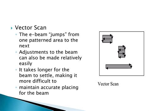 E Beam Lithography PPTX