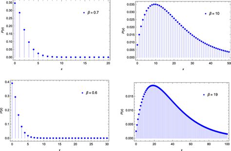 The Pmf Of The Pme Distribution For Download Scientific Diagram
