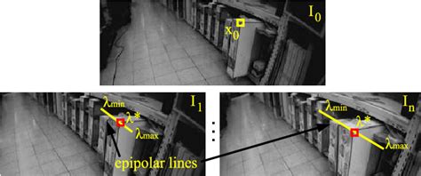 Figure 1 From A Hybrid Kalman Filter Based Algorithm For Real Time Visual Obstacle Detection