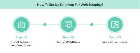 a comprehensive guide to using selenium web scraping