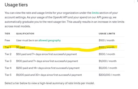 Confusion With Usage Limits And Credit Grants Api Openai Developer
