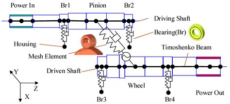 Layering Vibration Transfer Path Analysis Of A Flexible Supported Gear