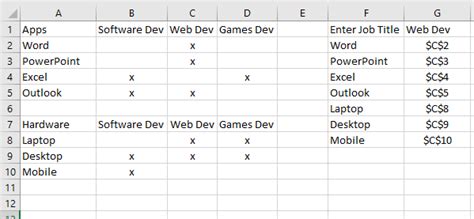 Vba How To Return Column Names Based On Cell Value In Excel Using