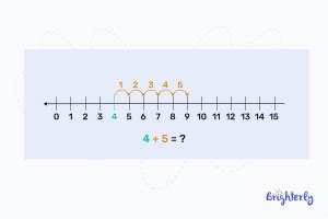 Number Line Definition With Examples